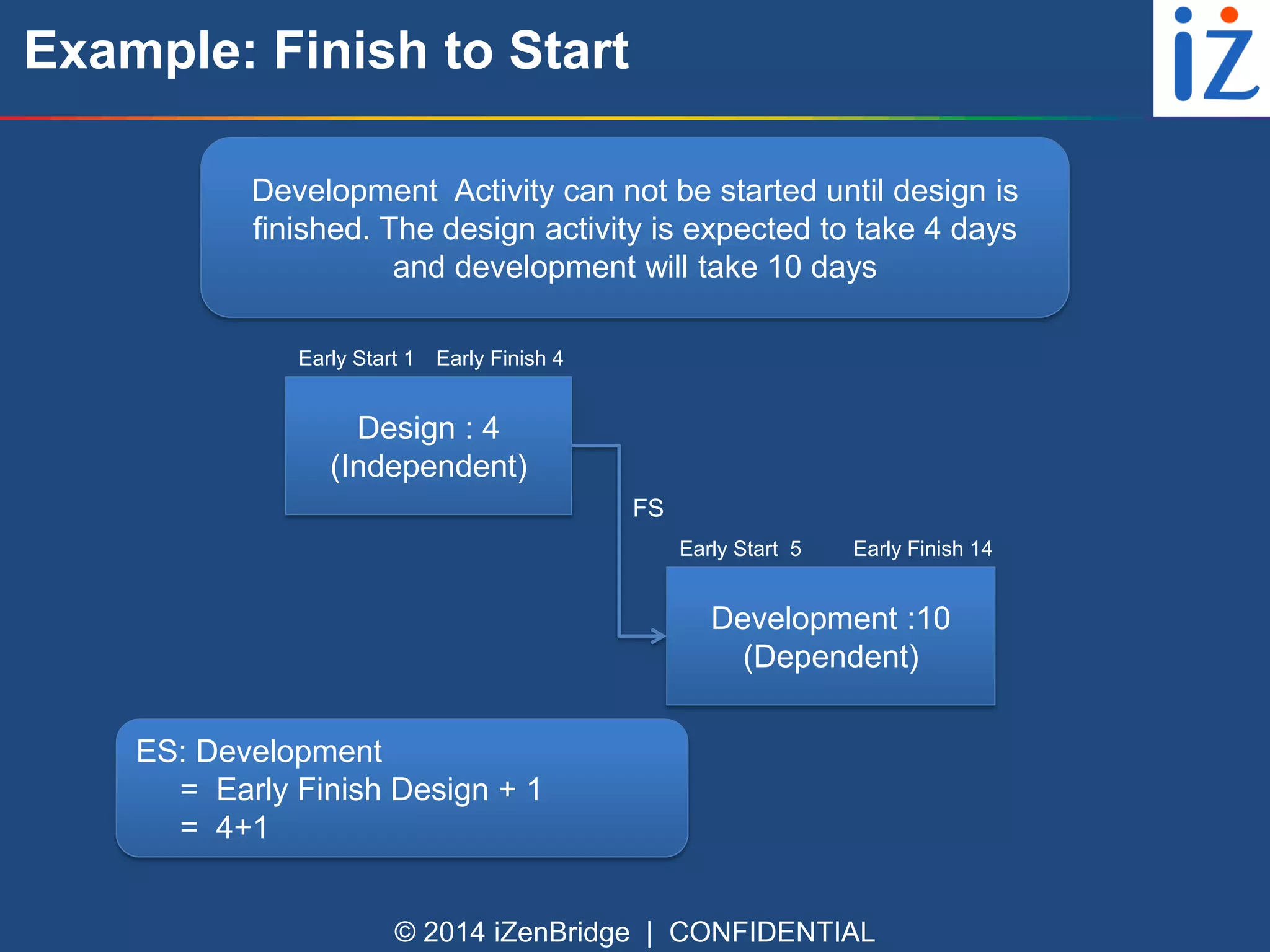 PMP : Precedence Diagram Method : Relationship Types | iZenBridge | PDF
