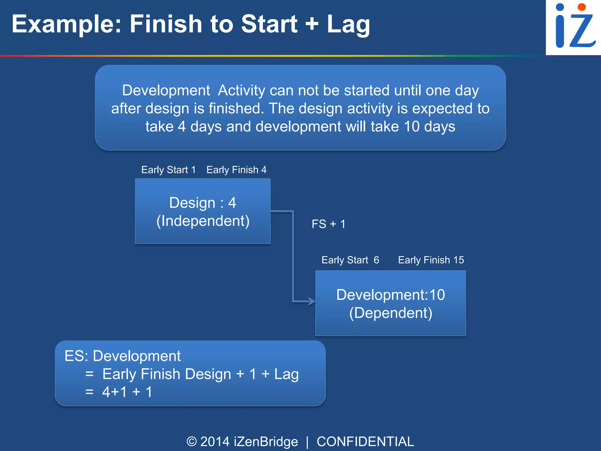 PMP : Precedence Diagram Method : Relationship Types | iZenBridge | PDF