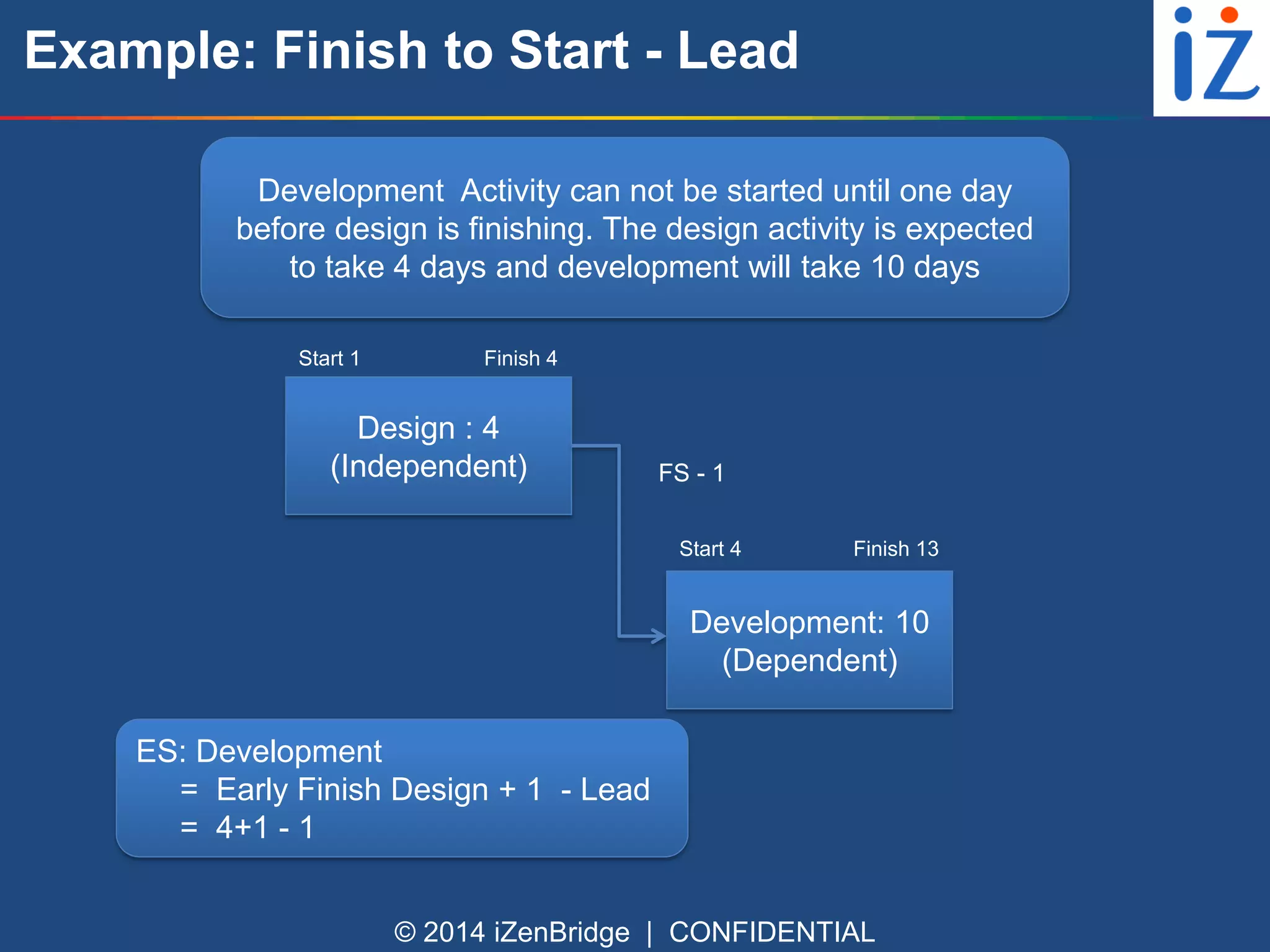 PMP : Precedence Diagram Method : Relationship Types | iZenBridge | PDF