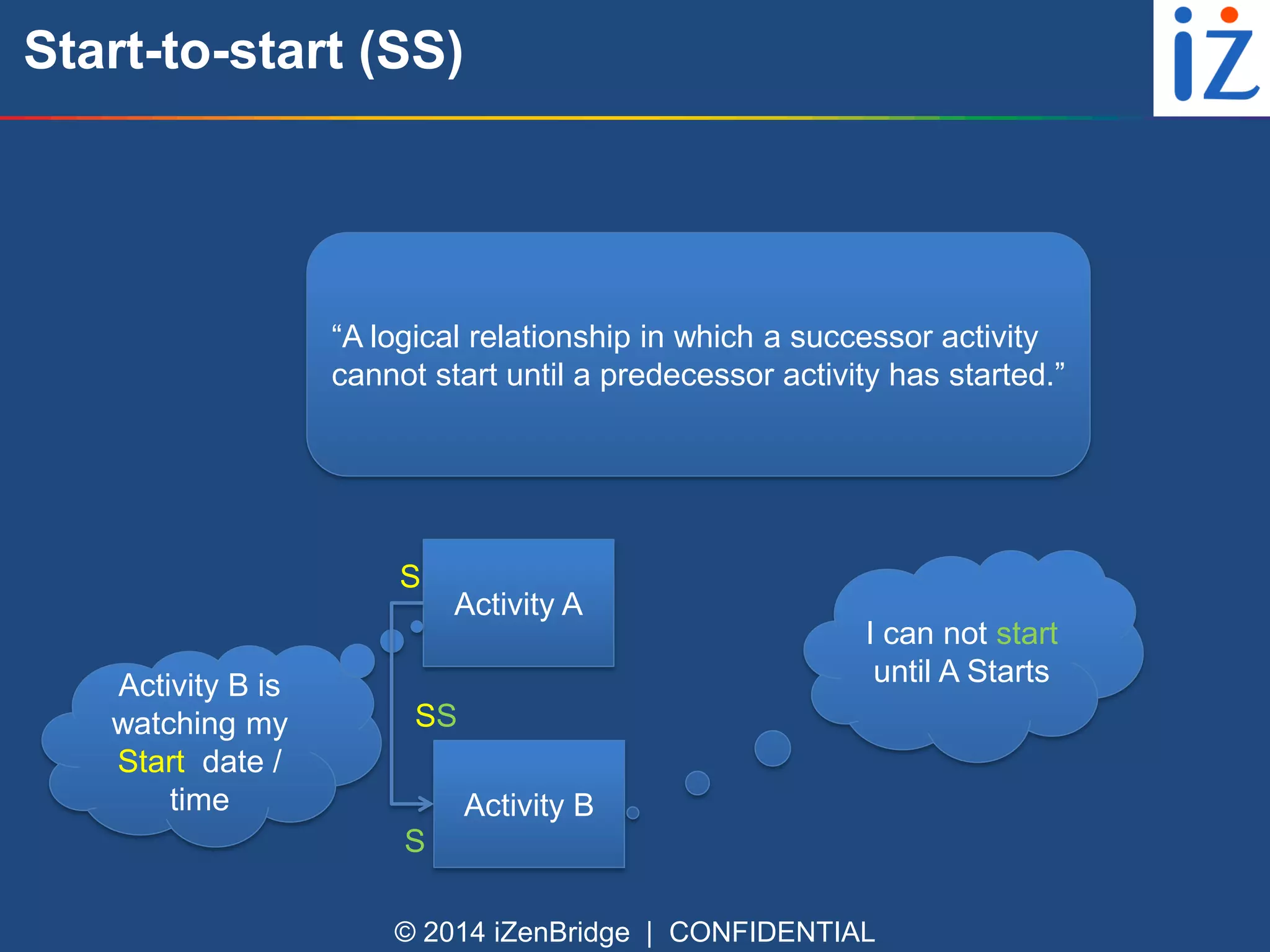 PMP : Precedence Diagram Method : Relationship Types | iZenBridge | PDF