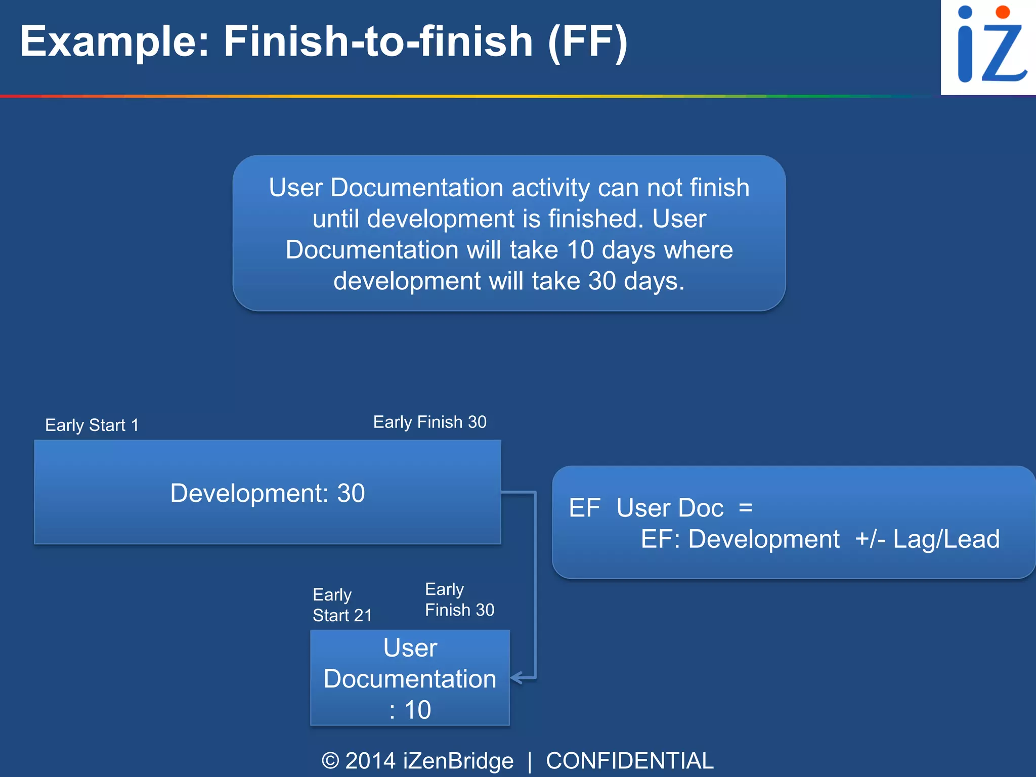 PMP : Precedence Diagram Method : Relationship Types | iZenBridge | PDF