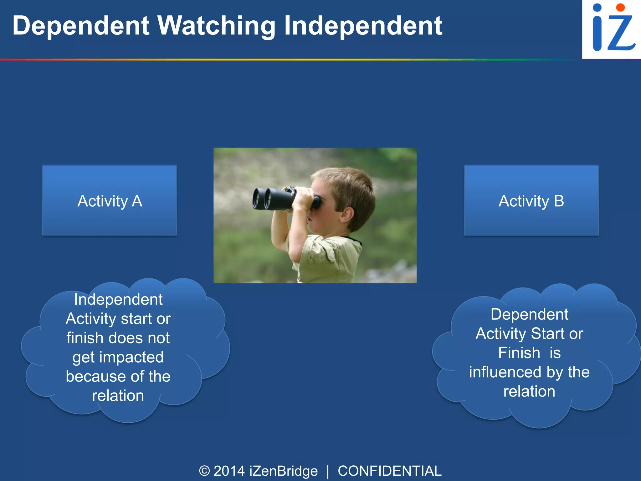 PMP : Precedence Diagram Method : Relationship Types | iZenBridge | PDF
