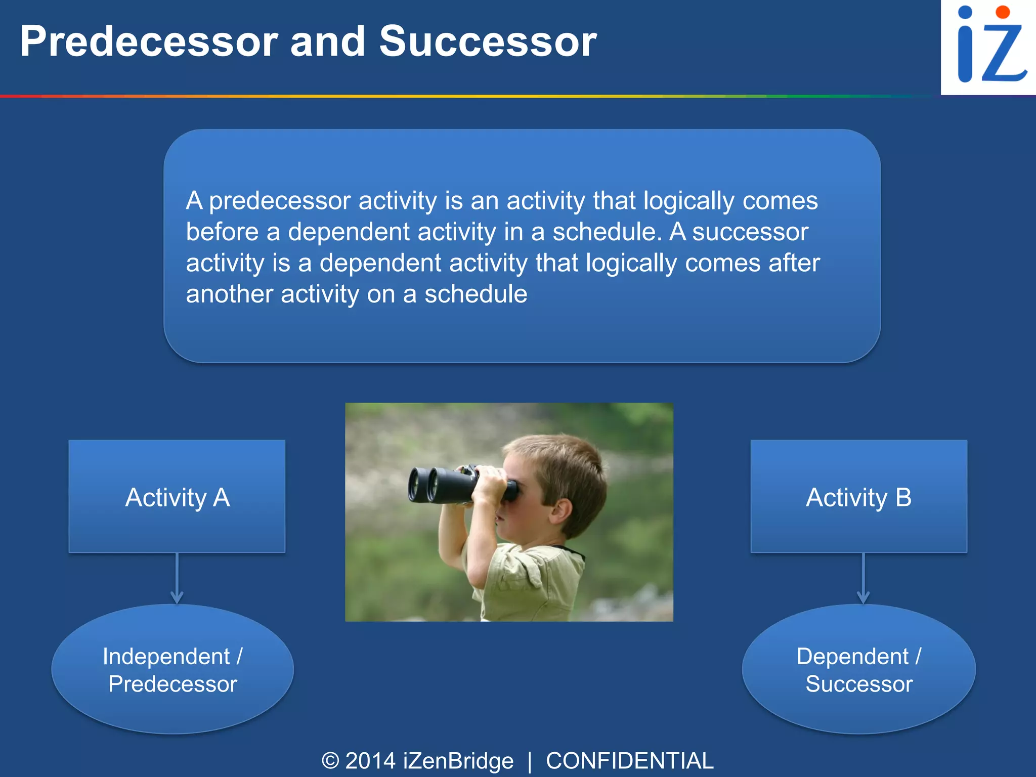 PMP : Precedence Diagram Method : Relationship Types | iZenBridge | PDF