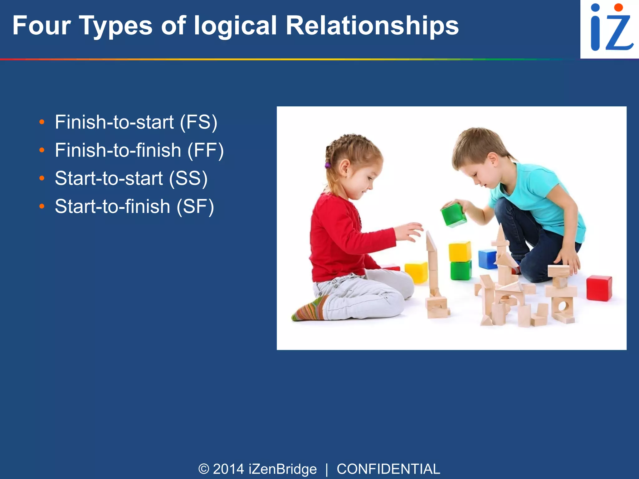 PMP : Precedence Diagram Method : Relationship Types | iZenBridge | PDF