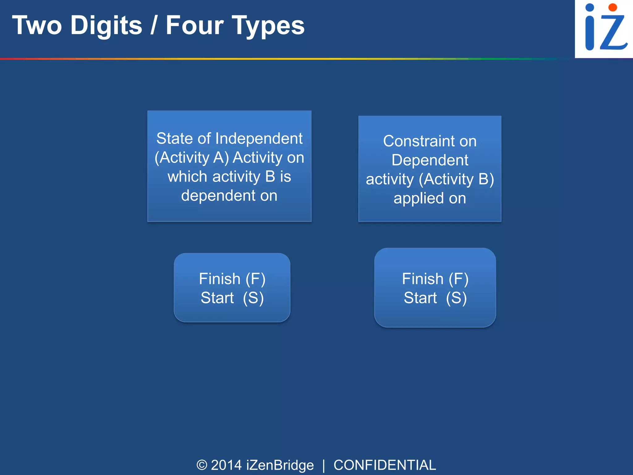 PMP : Precedence Diagram Method : Relationship Types | iZenBridge | PDF