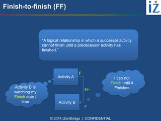 PMP : Precedence Diagram Method : Relationship Types | iZenBridge | PDF