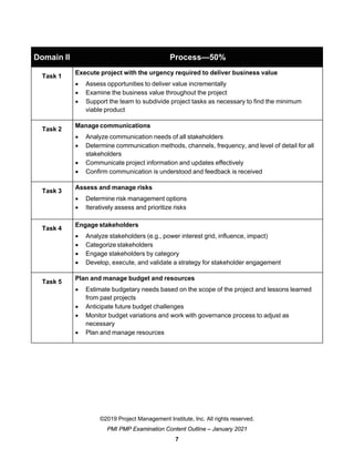 pmp-examination-content-outline.pdf