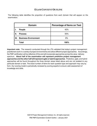 pmp-examination-content-outline.pdf