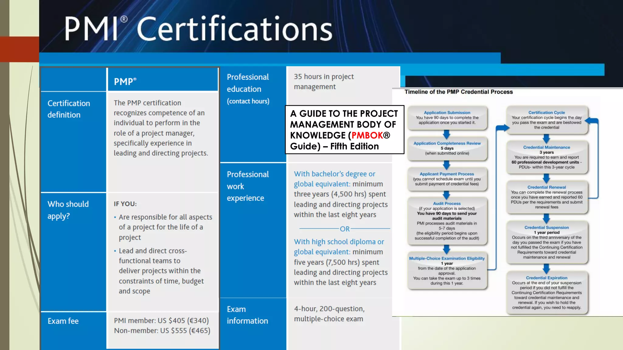 Pmp Final Review - M Maged | PDF | Civil Engineering Industry | Industries