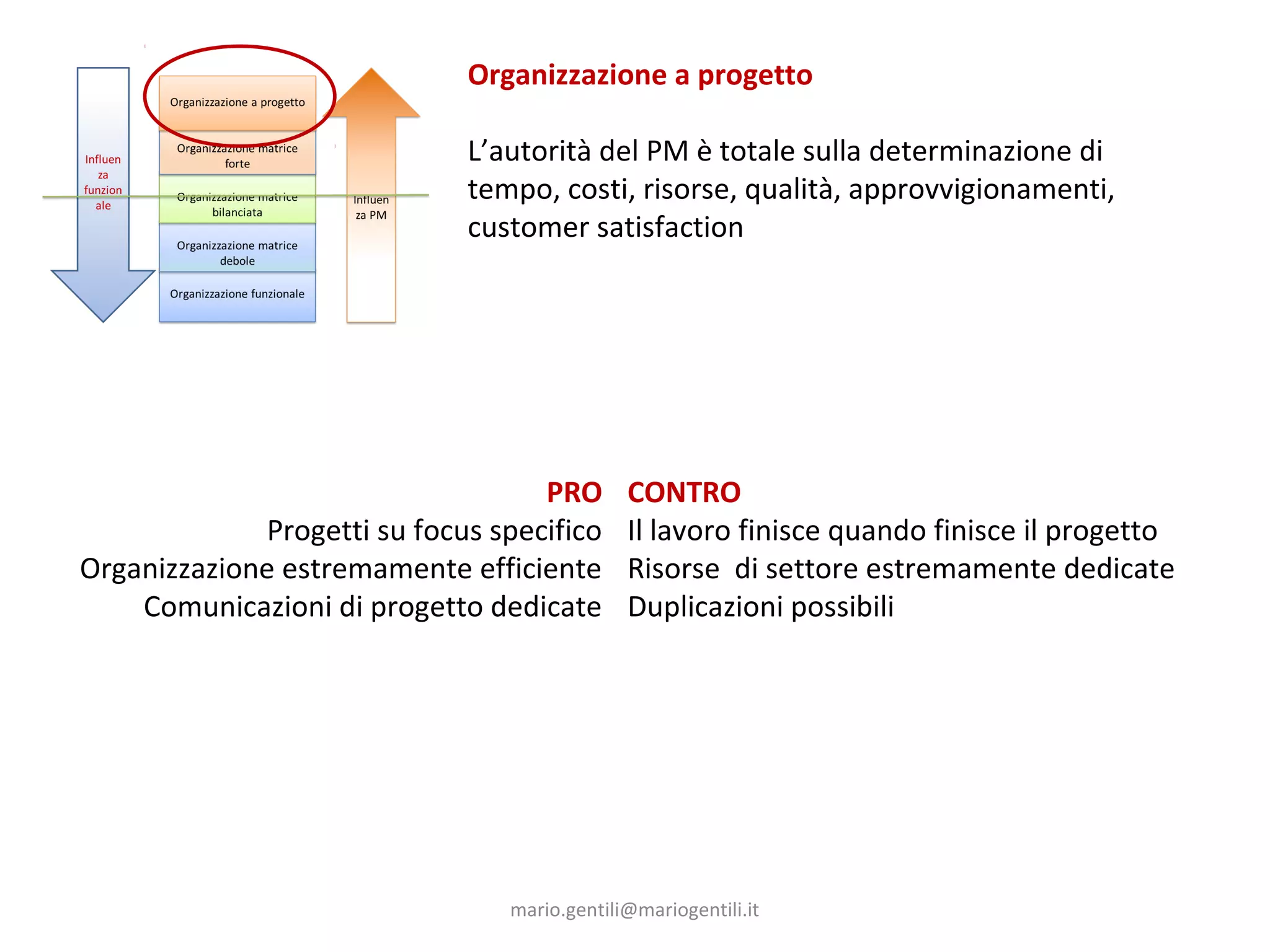 Project Management Professional, Fondamenti | PPS