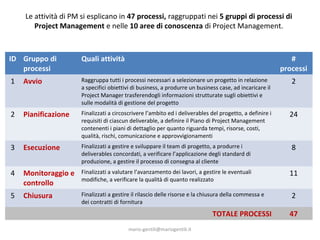 Project Management Professional, Fondamenti | PPS