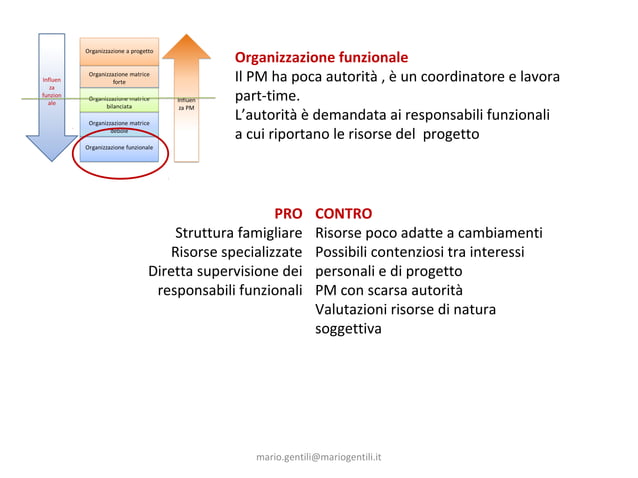 Project Management Professional, Fondamenti | PPS