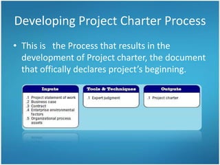 Pmp inititating process group | PPTX | Water Services | Home Utilities