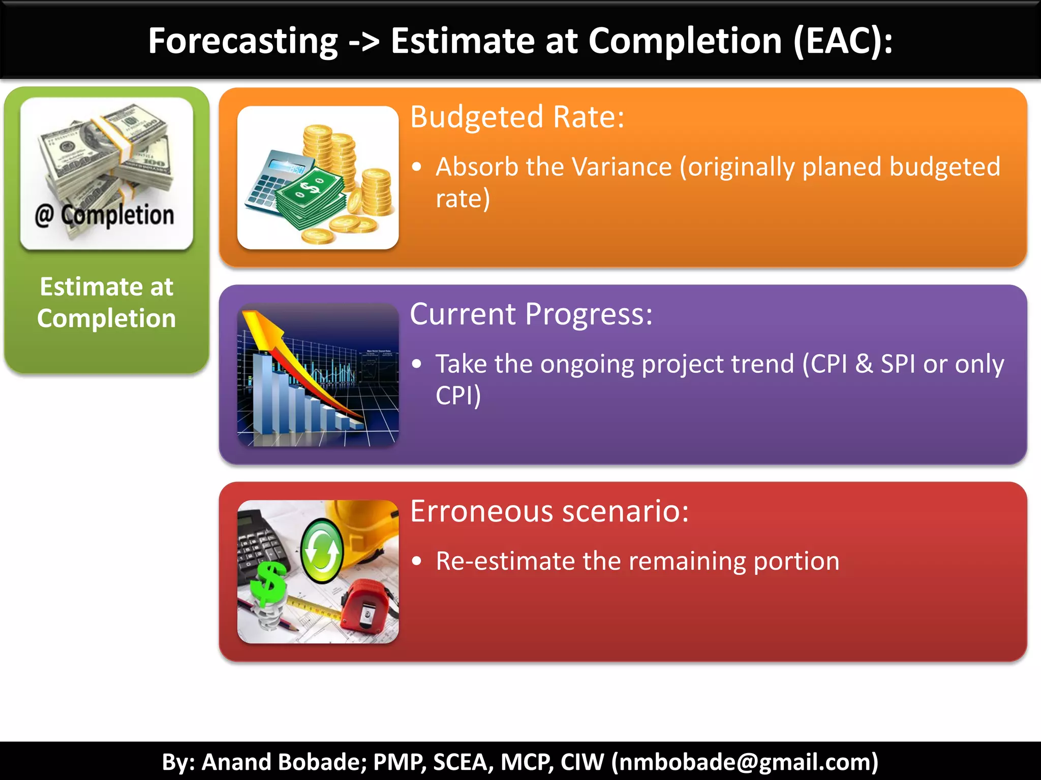 PMP Key Exam Concepts - Formulas | PDF