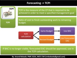 PMP Key Exam Concepts - Formulas | PDF