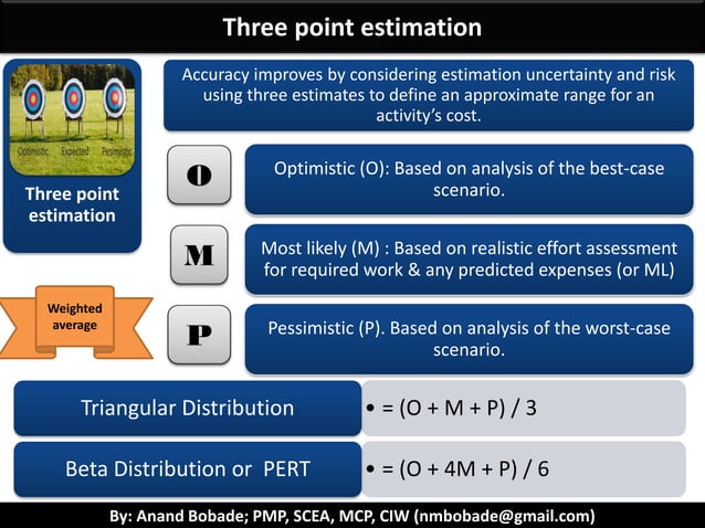 PMP Key Exam Concepts - Formulas | PDF