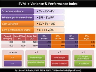 PMP Key Exam Concepts - Formulas | PDF