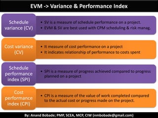 PMP Key Exam Concepts - Formulas | PPT