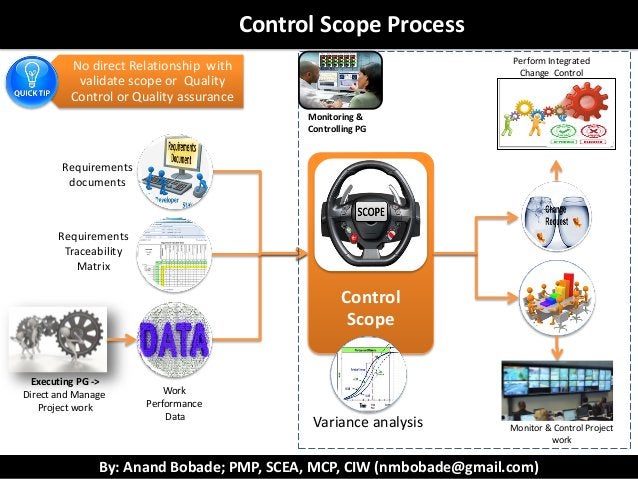 PMP Key-exam-concepts-QA-QC-VS-VS | PPT