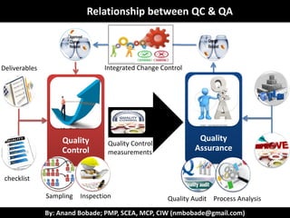 PMP Key-exam-concepts-QA-QC-VS-VS | PPT