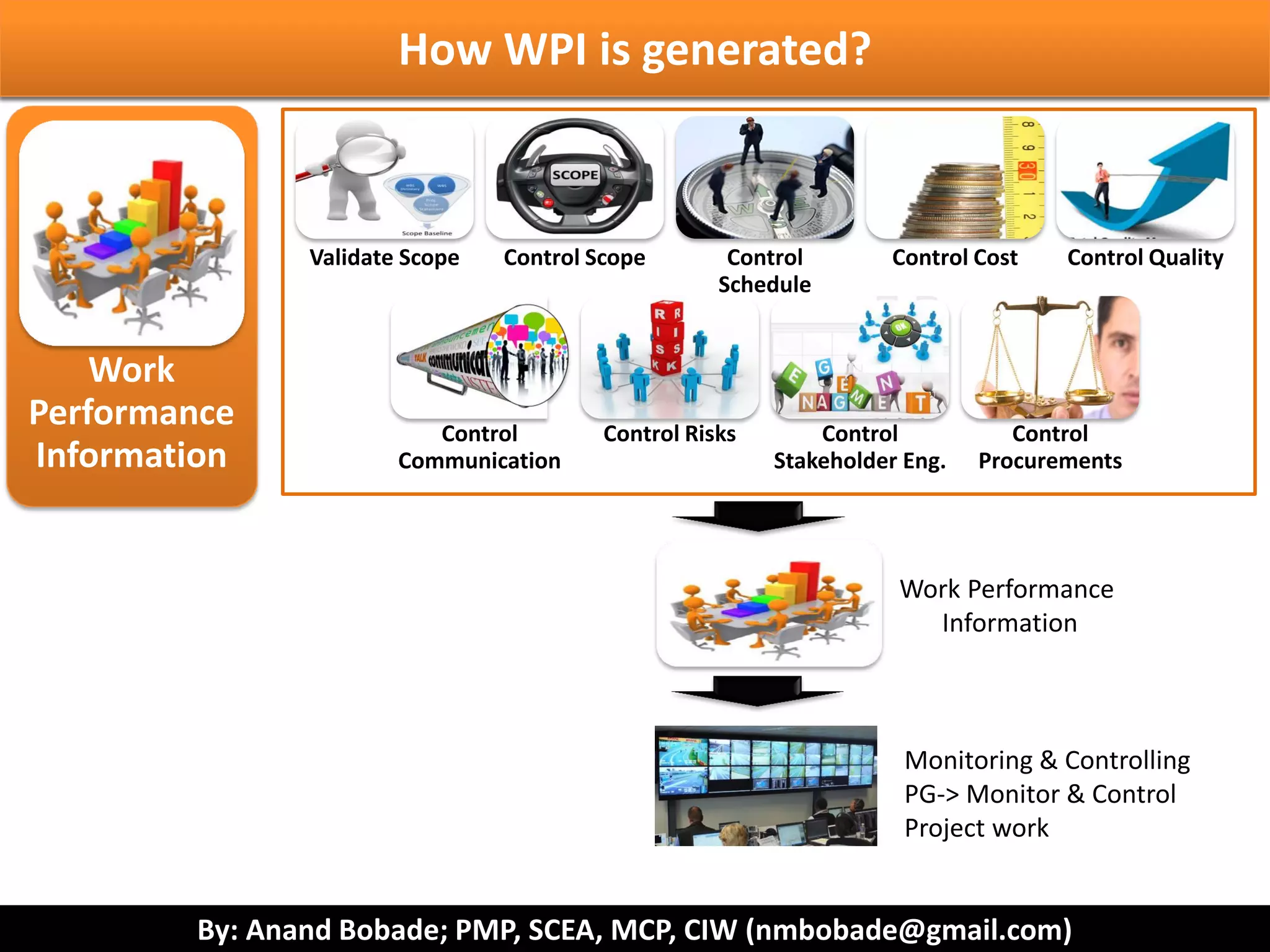 PMP Key Exam Concepts WPD, WPI & WPR | PDF