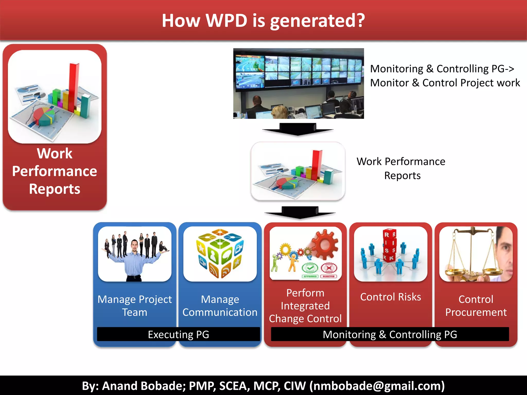 PMP Key Exam Concepts WPD, WPI & WPR | PDF