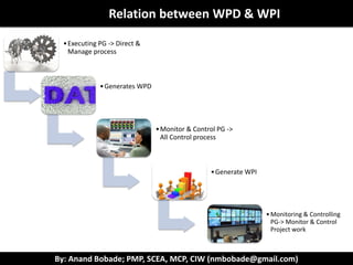 PMP Key Exam Concepts WPD, WPI & WPR | PDF