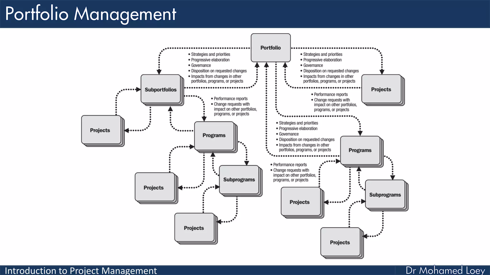 PMP Lecture 1: Introduction to Project Management | PDF