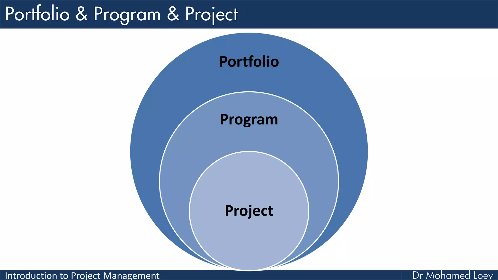 PMP Lecture 1: Introduction to Project Management | PDF