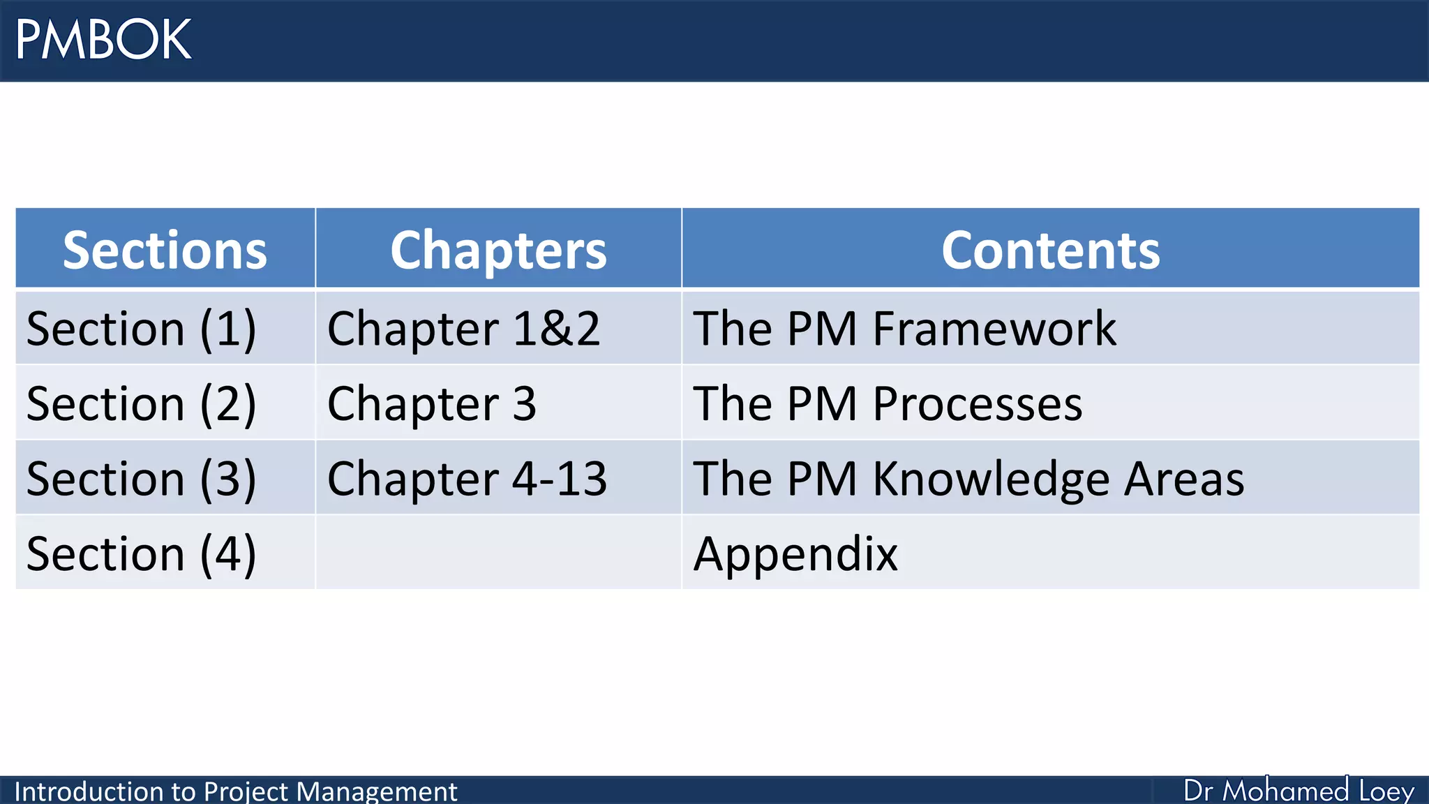 PMP Lecture 1: Introduction to Project Management | PDF