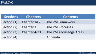 PMP Lecture 1: Introduction to Project Management | PDF