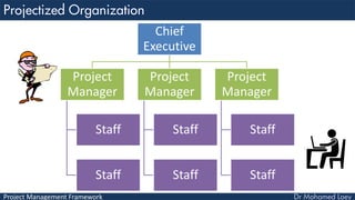 PMP Lecture 2: Project Management Framework | PDF