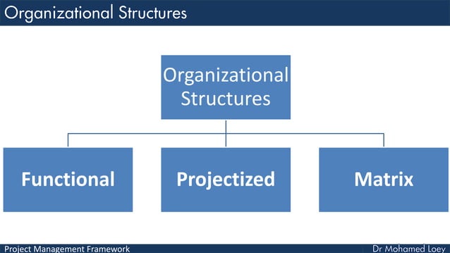 PMP Lecture 2: Project Management Framework | PDF
