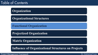 PMP Lecture 2: Project Management Framework | PDF