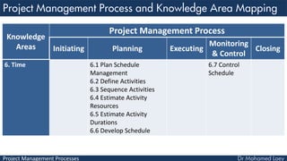 PMP Lecture 3: Project Management Processes | PDF