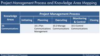 PMP Lecture 3: Project Management Processes | PDF