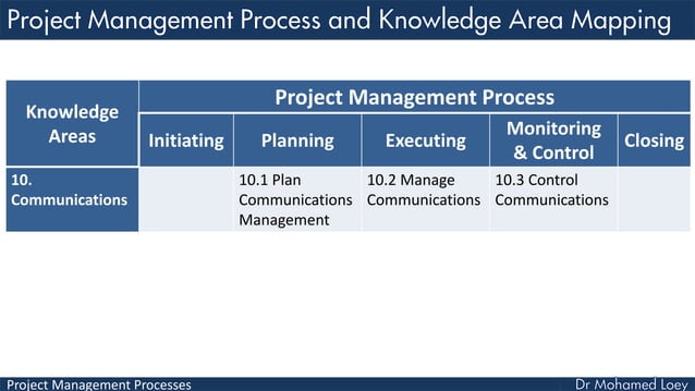 PMP Lecture 3: Project Management Processes | PDF