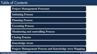 PMP Lecture 3: Project Management Processes | PDF