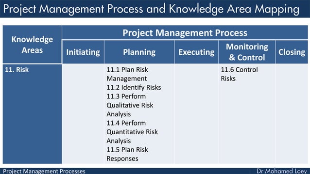 PMP Lecture 3: Project Management Processes | PDF