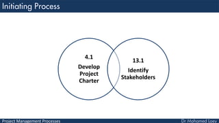 PMP Lecture 3: Project Management Processes | PDF