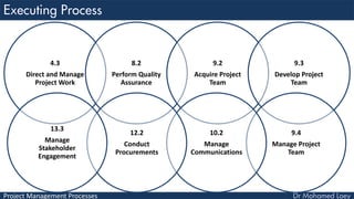 PMP Lecture 3: Project Management Processes | PDF