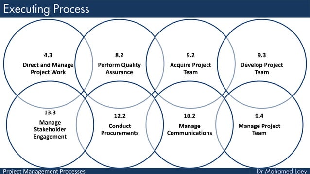 PMP Lecture 3: Project Management Processes | PDF