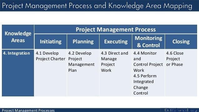PMP Lecture 3: Project Management Processes