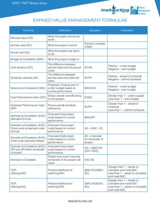 Pmp memory-sheets | PDF