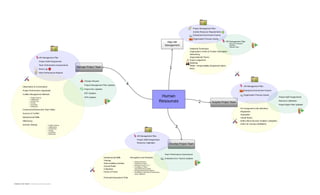 Pmp mindmap | PPT