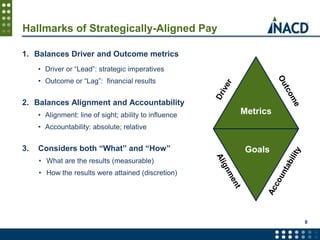 The Age of Alignment Part II: Getting Strategy-Driven Performance ...
