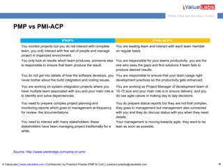 PMP Exam Preparation Experience by Prashant Poladia | PPT