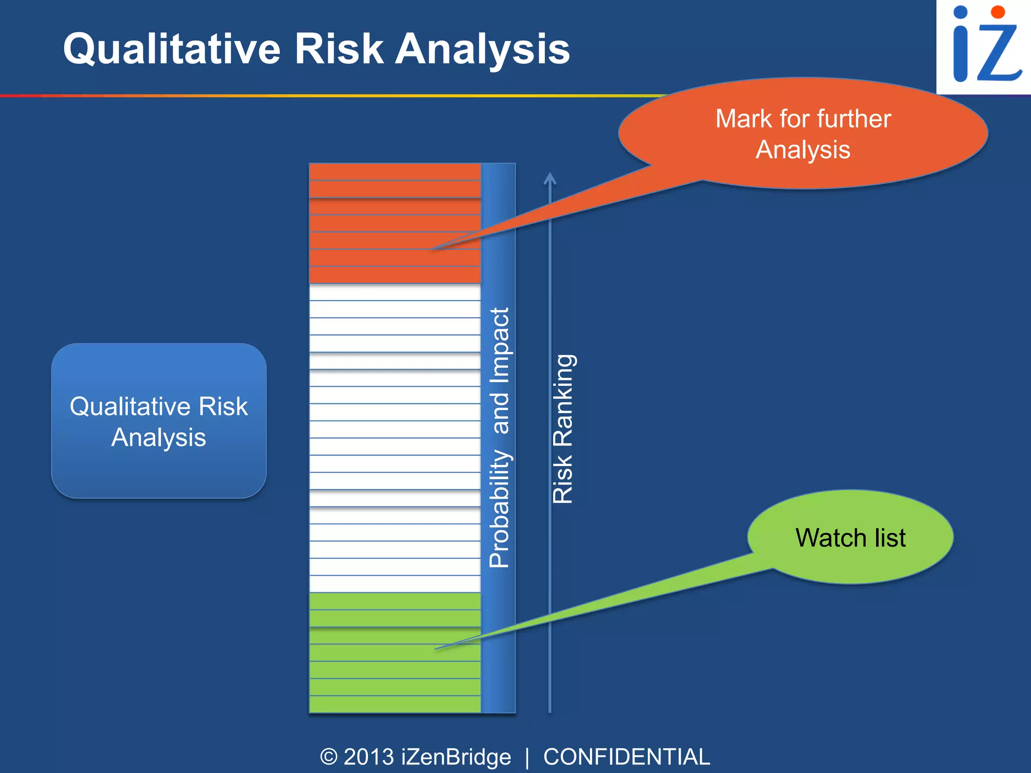 Risk Analysis : PMP- Project Risk Management | PDF | Business | Business and Finance