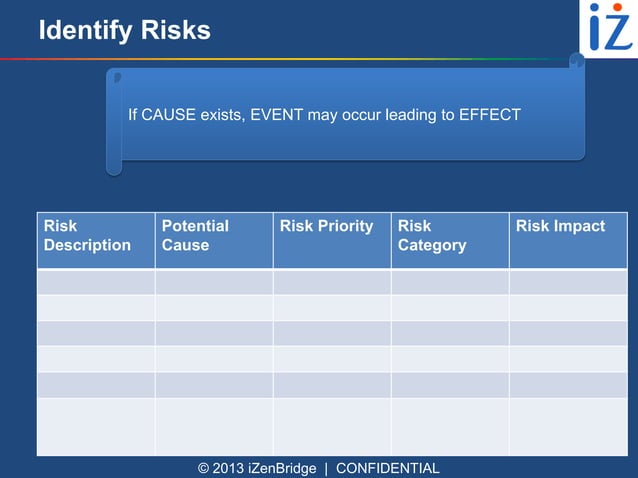 Risk Analysis : PMP- Project Risk Management | PPT