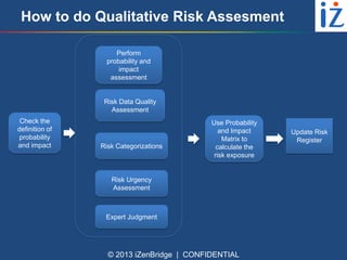 Risk Analysis : PMP- Project Risk Management | PDF | Business ...